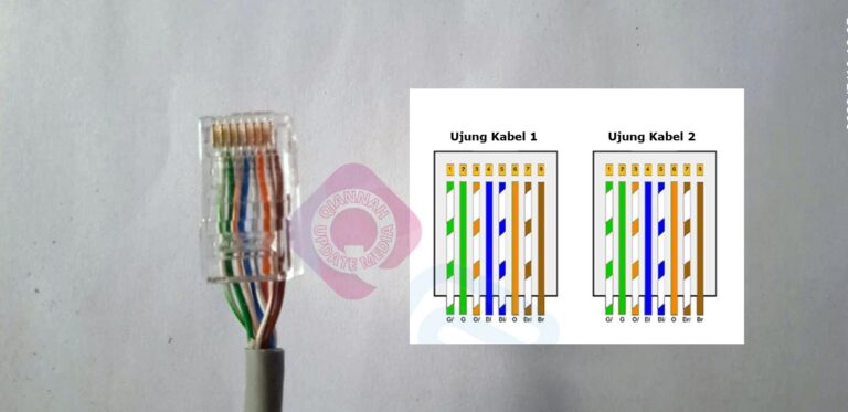 Urutan Kabel LAN RG45 Yang Benar Straight & Cross Lengkap, Jangan Sampai Salah Urutan - Qiannah ...